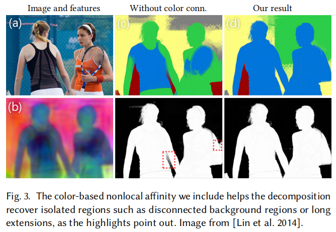 语义软分割：《Semantic Soft Segmentation》_matting laplacian-CSDN博客