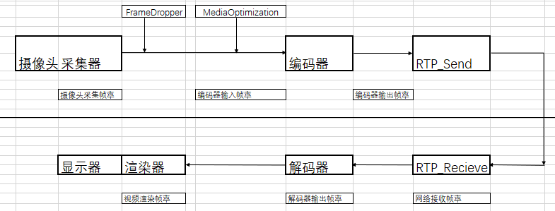 webrtc QOS方法五.1（帧率调整）_网络_CrystalShaw的博客-CSDN博客
