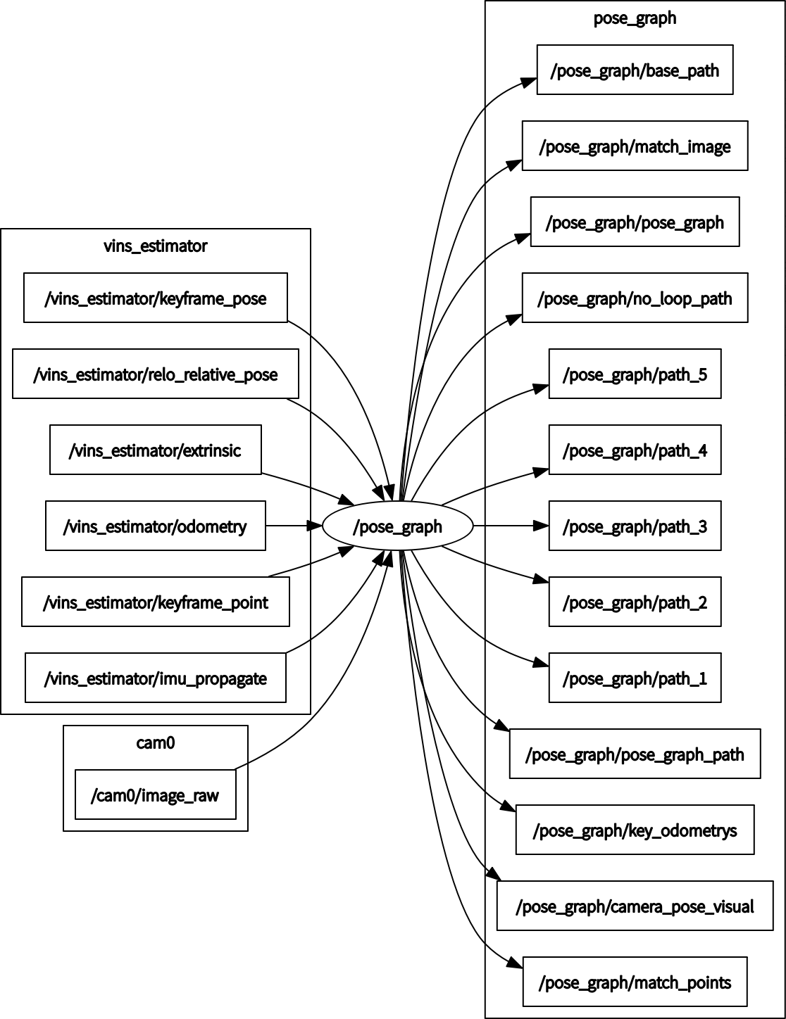 VINS-Mono代码解读——回环检测与重定位 pose graph loop closing_fundmantalmatrixransac-CSDN博客