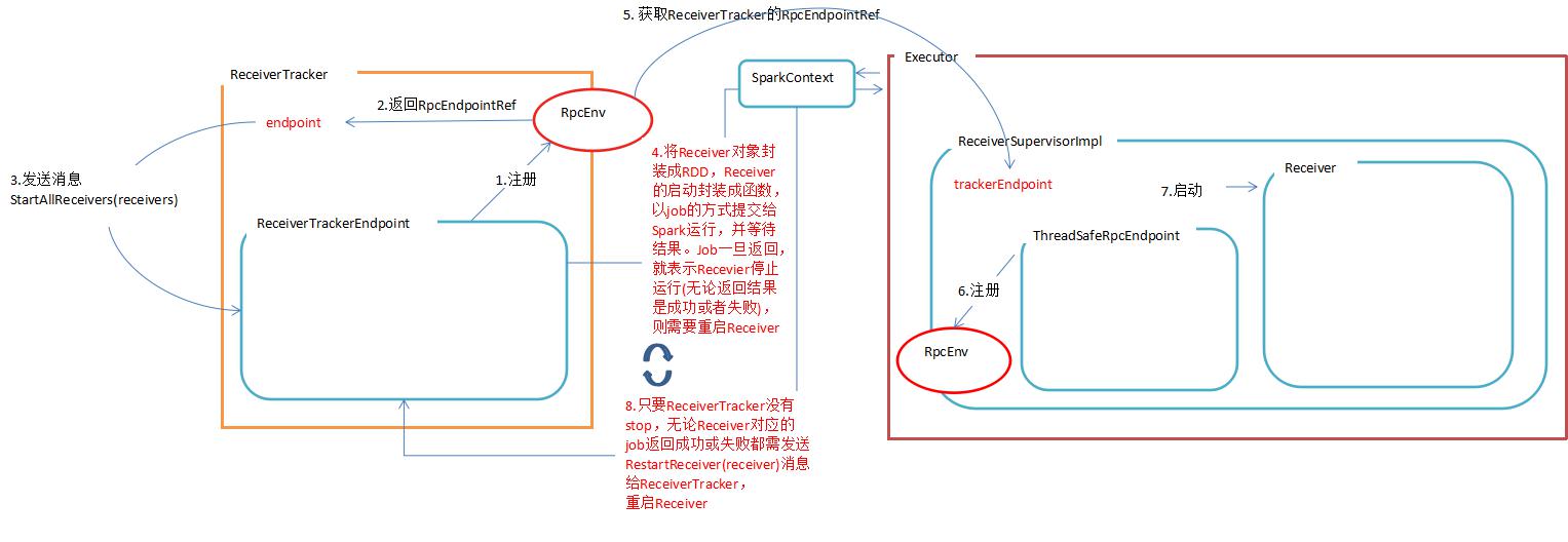Spark Streaming:工作原理_sparkstreaming的工作原理-CSDN博客