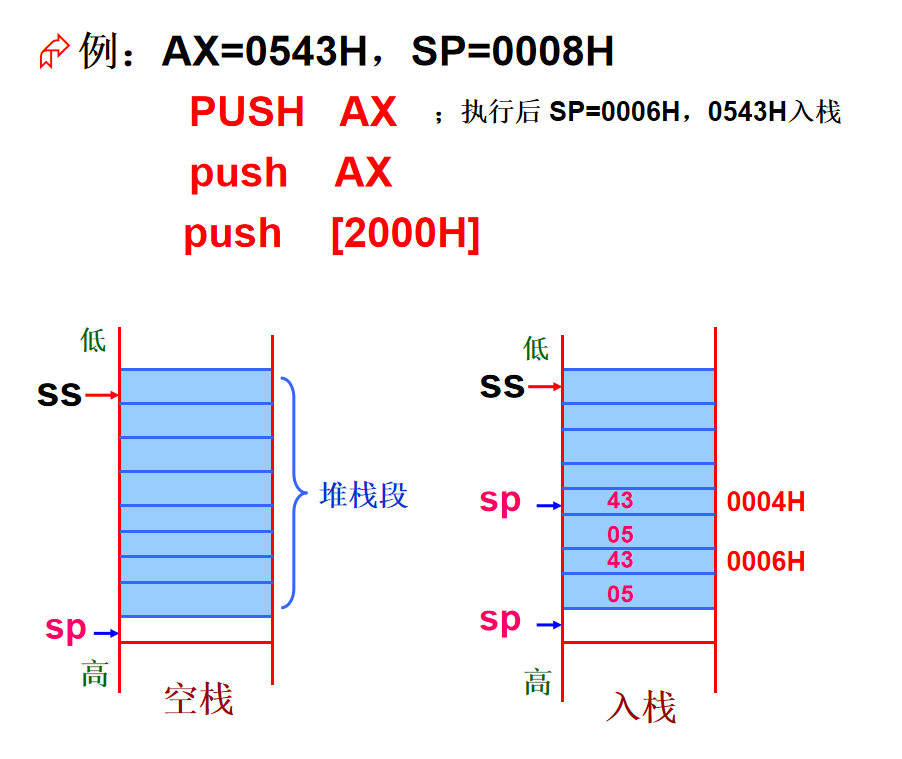 微机原理 18 堆栈操作指令 微机原理堆栈sp怎么算的 Csdn博客