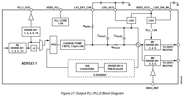 时钟芯片AD9523-1数据手册阅读-CSDN博客