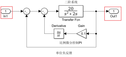 MATLAB/simulink控制系统之各种模型创建/总结（0基础）_线性状态空间方程 simlink搭建】-CSDN博客