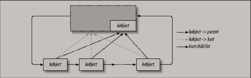 Kobject和kset之间的关系kobject 与kset关系 Csdn博客 