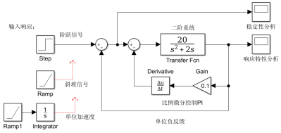 MATLAB/simulink控时域分析之稳定性分析（0基础）_Yasuoo的博客-CSDN博客_simulink稳定性分析