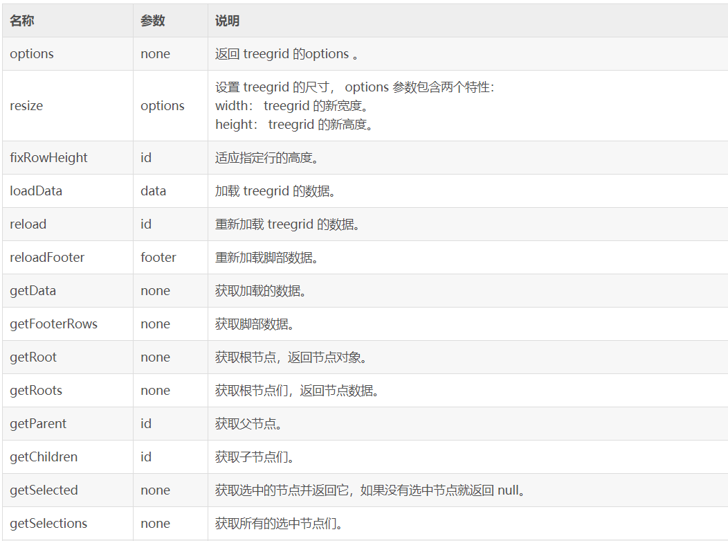 treegrid 的使用介绍-CSDN博客