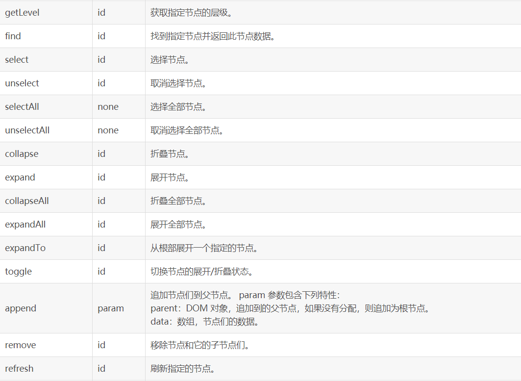 treegrid 的使用介绍-CSDN博客