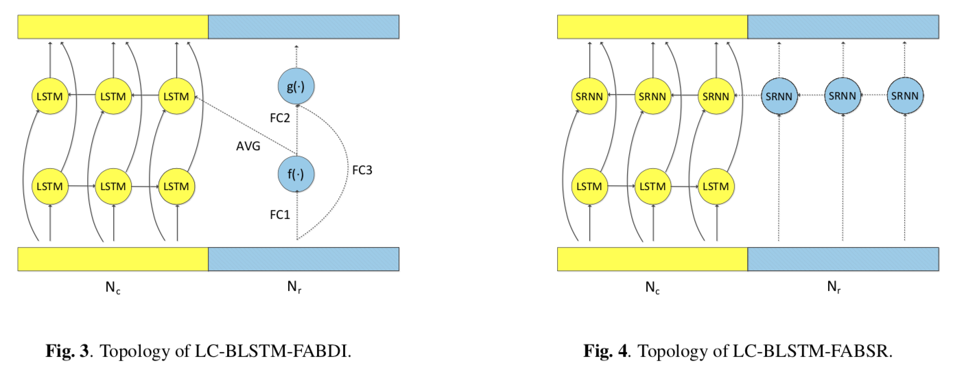 LC-BLSTM(latency-controlled)详解_latency-controlled blstm-CSDN博客