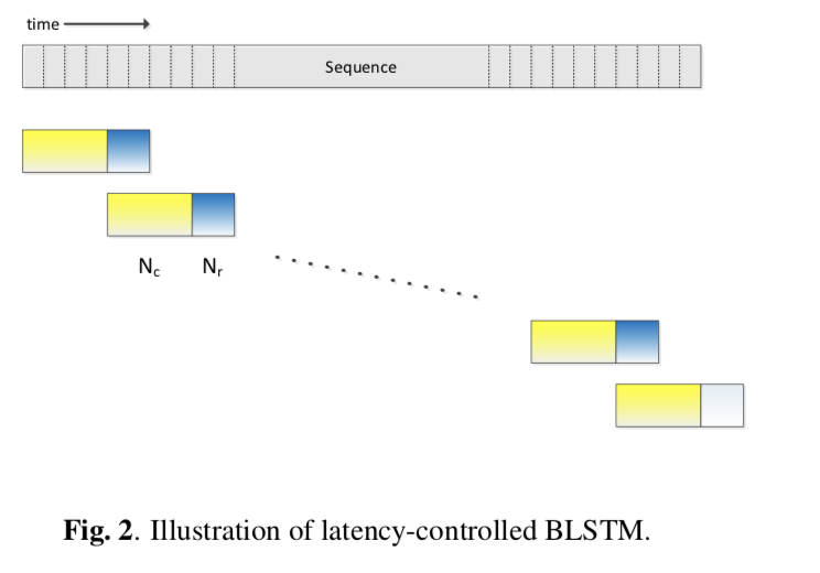 LC-BLSTM(latency-controlled)详解_latency-controlled blstm-CSDN博客