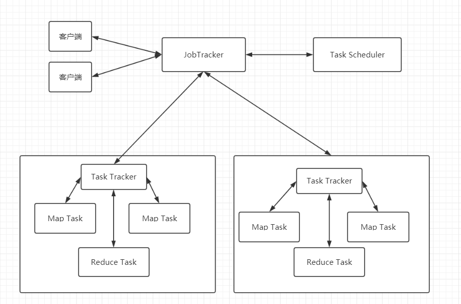 Hadoop Mapreduce体系概述hadoop Mapreduce是支持并行编程的程序吗 Csdn博客 