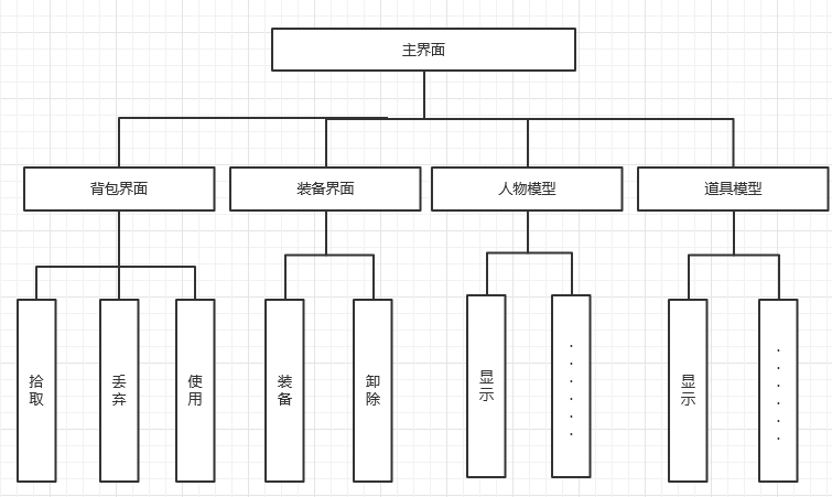 Unity：装备的总体设计 游戏装备系统设计 Csdn博客