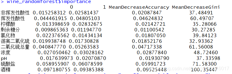 R语言:随机森林的实现——randomforest R语言randomforest Csdn博客