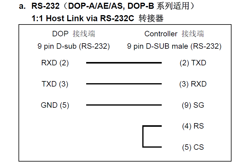 欧姆龙OMRON CP1H PLC与台达 DOP-B触摸屏通讯_欧姆龙plc链接不到触摸屏-CSDN博客