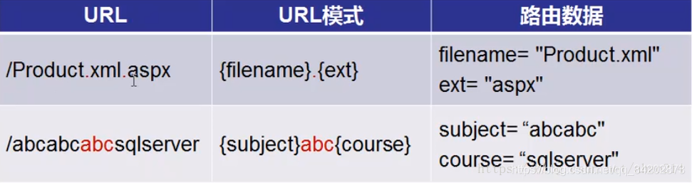 Aspnetc Mvc 路由详解c 路由参数详解 Csdn博客