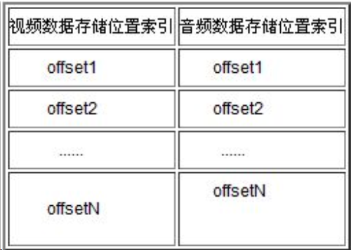 [总结]FFMPEG命令行工具之ffprobe详解_ffmprobe-CSDN博客