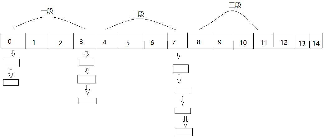Hashtable和concurrenthashmap是如何实现线程安全的？ Hashtable线程安全 Csdn博客
