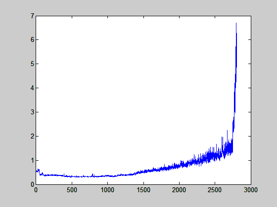 排列熵(permutation entropy)-CSDN博客