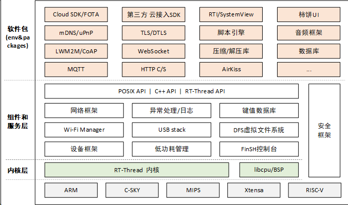 RT-Thread学习笔记——PIN 设备_rt thread pin-CSDN博客