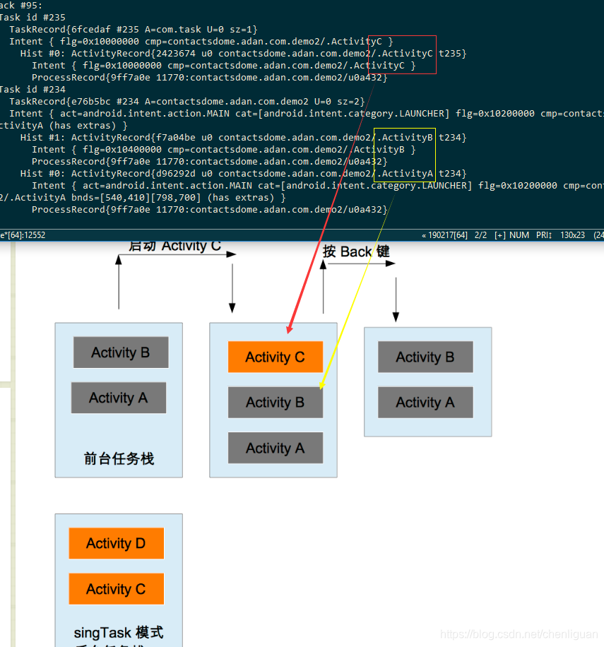 Android进阶之activity四种启动模式和task相关启动相同的intent会复用上面task Csdn博客
