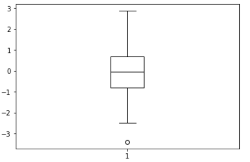 Boxplot_boxplot(a~b, data=data)-CSDN博客