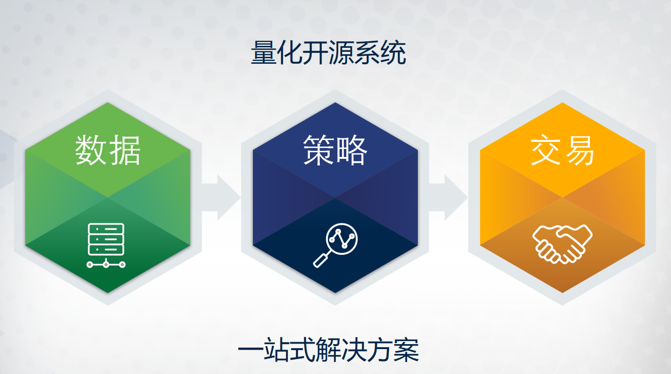 Python量化交易：quantos开源量化系统quantos之opendatatools、datacore、jaqs、tradesim Csdn博客 