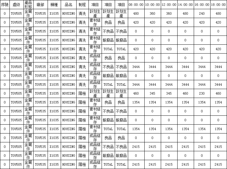 【jquery】实现table中内容相同的行列自动合并 Jquery 合并 Table 相同数据的列 Rowspan 老季博客 Csdn博客