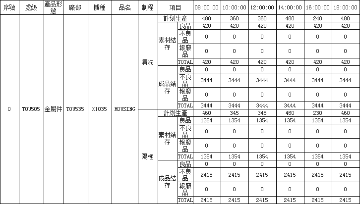 【jquery】实现table中内容相同的行列自动合并 Jquery 合并 Table 相同数据的列 Rowspan 老季博客 Csdn博客