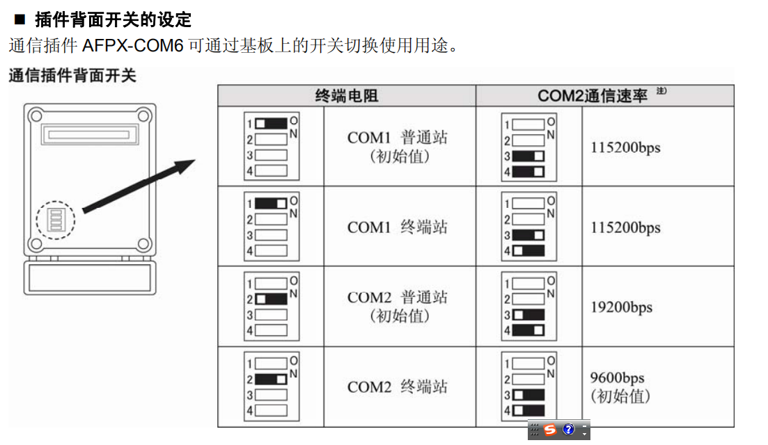 松下com5/com6模块配置_tudiaozaza的博客-CSDN博客