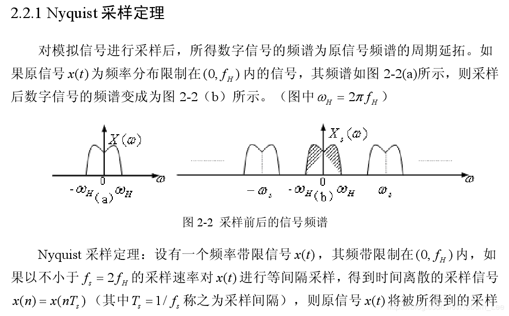 采样定理采样 带通采样 分类 区别 低通 选型 应用 定理 通俗 理解 Csdn博客 9355