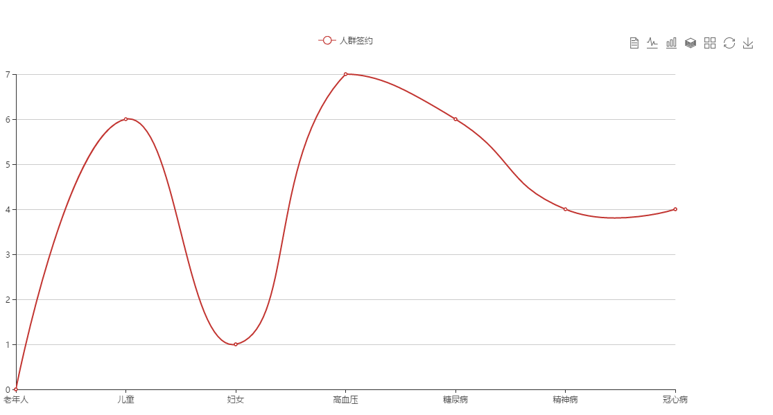 java中echarts的使用_java中echarts怎么用-CSDN博客