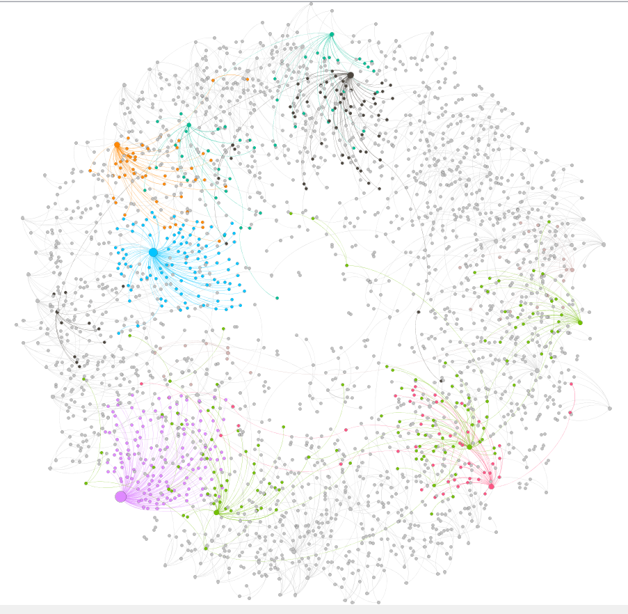 Gephi工具绘制图形（文件来源xls、csv）_geiphi的partition在哪里设置-CSDN博客