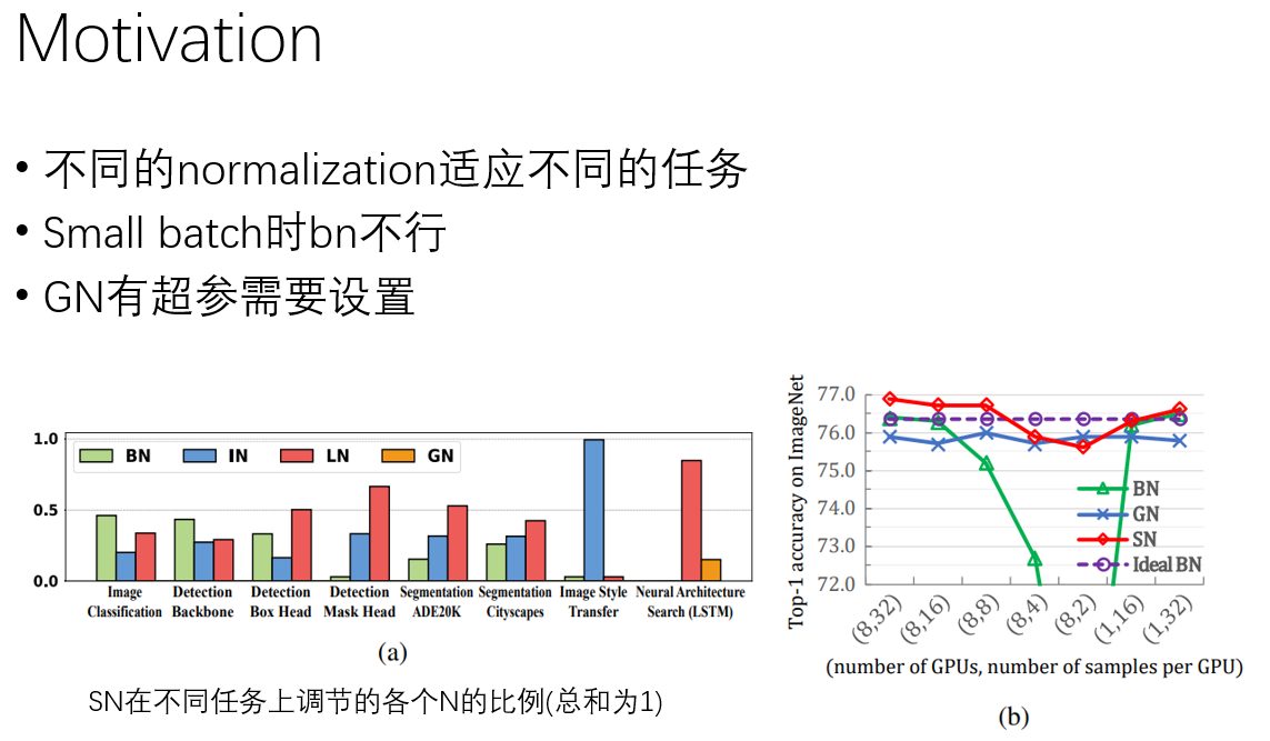 normalization专题_gradient normalization属于feature normalization吗-CSDN博客