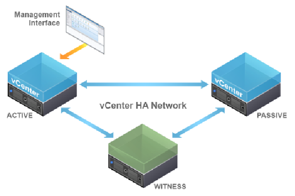 VMware vSphere虚拟化学习之二--规划设计虚拟化集群网络_vsphere集群划分考虑因素-CSDN博客