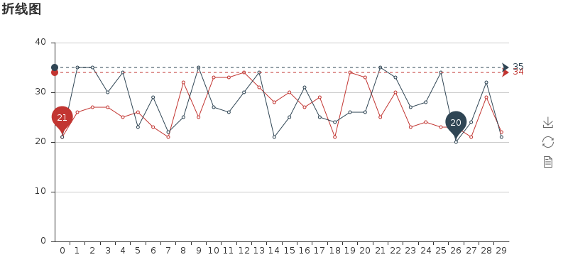 百度开源绘图工具——echarts的使用_echarts baidu-CSDN博客