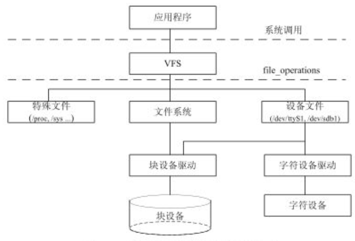 使能全盘加密后的Android ota升级_uniquefd fd-CSDN博客