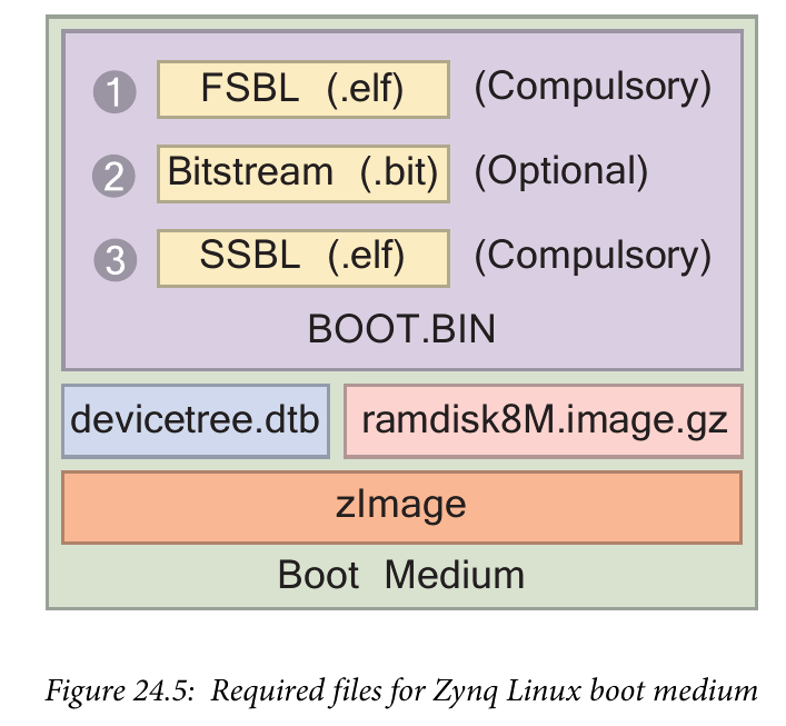 zynq交叉编译Linux u-boot 全最新环境Vivado2018+Ubuntu2018_交叉编译 u-boot 2018.2-CSDN博客