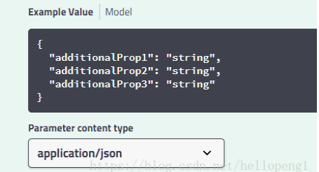 swagger map类型的参数(一)-CSDN博客