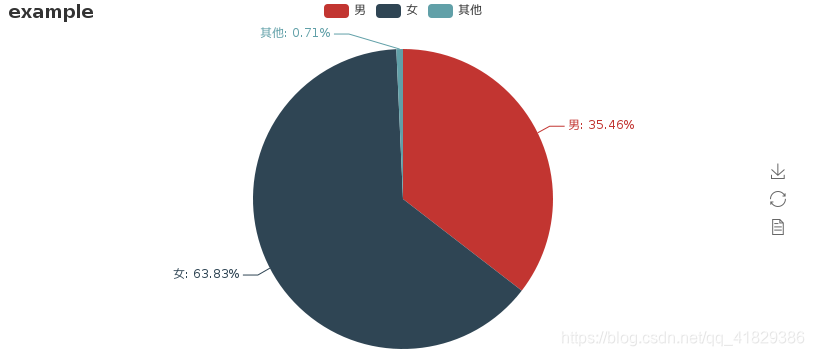 Python使用百度开源的绘图工具echart百度画图echart Csdn博客