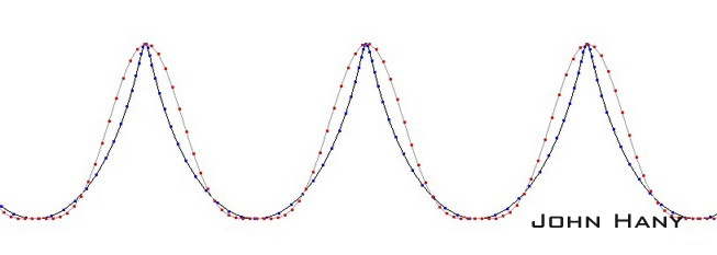 【gpu Gems 学习笔记】effective Water Simulation From Physical Modelsleemcxxs