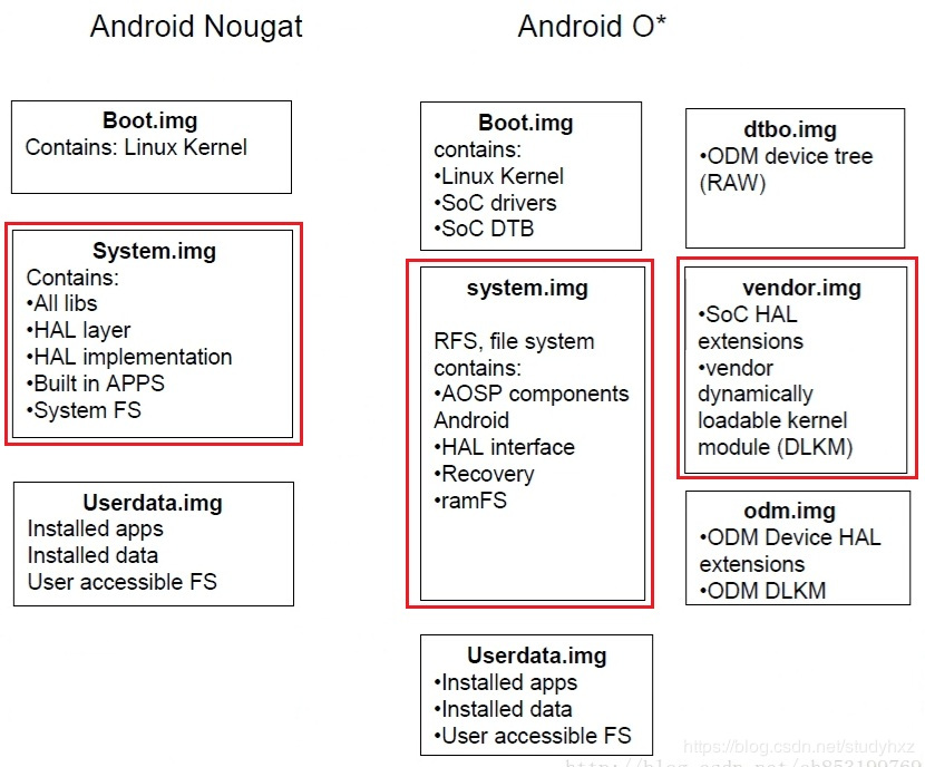 Android O HIDL的使用例子 -- 蓝牙HCI 服务进程_android.hardware.bluetooth@1.0-service-CSDN博客