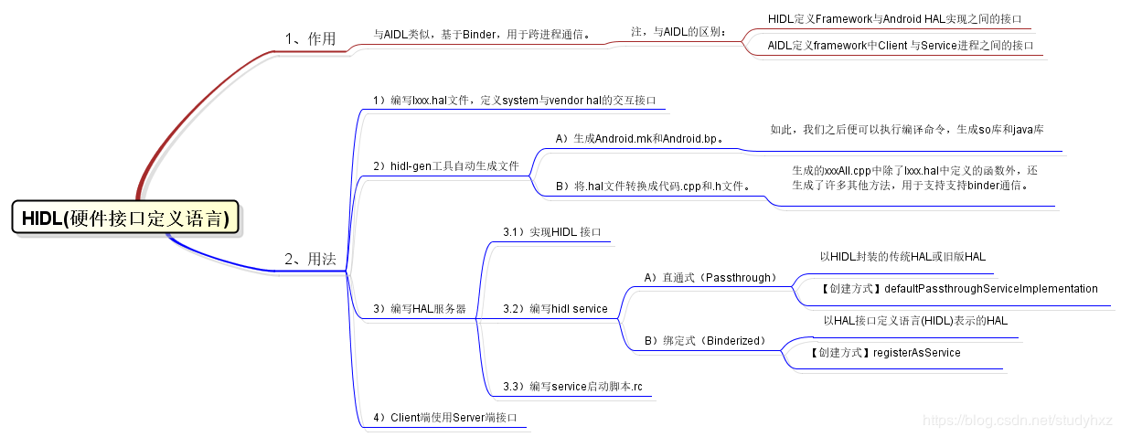 Android O HIDL的使用例子 -- 蓝牙HCI 服务进程_android.hardware.bluetooth@1.0 ...