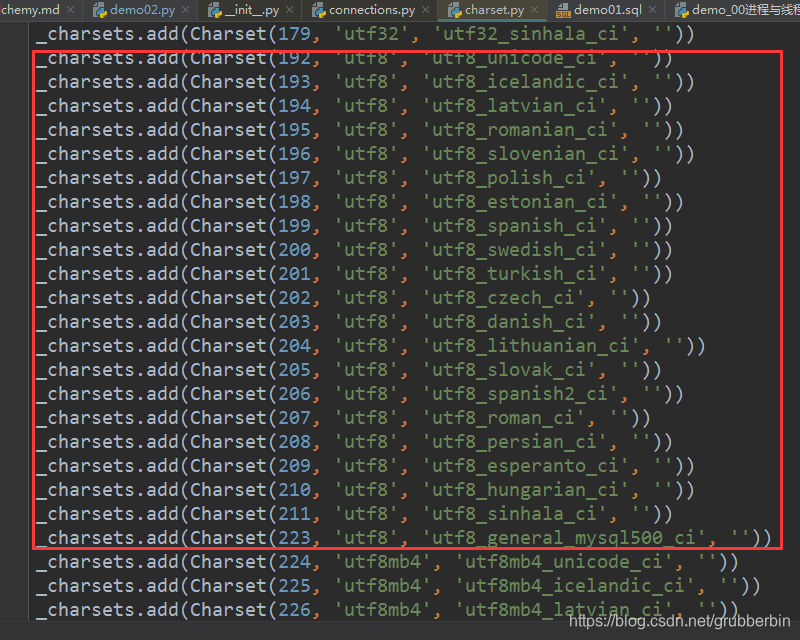 Pymysql 查询中文乱码的问题解决pymysql中文 Csdn博客