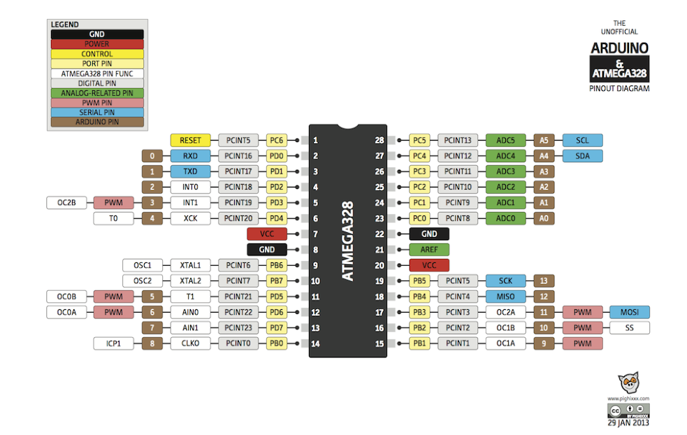 Arduino学习笔记_arduino 给引脚赋值-CSDN博客