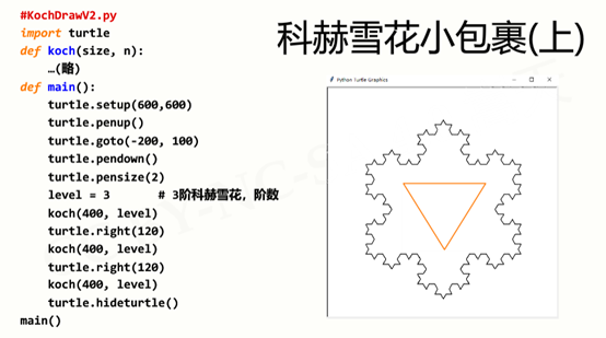 五、python 函数和代码复用在函数与代码复用的python实验中需要注意的事项是哪些 Csdn博客 