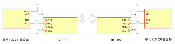 汇承HC-08蓝牙模块间配对_hc08主机绑定从机地址-CSDN博客
