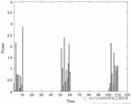 【读书2】【2014】基于MATLAB的雷达信号处理基础（第二版）——Swerling模型(2)_swerling ii target ...