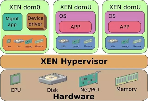 kvm架构详解--理解CPU、内存、IO虚拟化技术、处理器硬件支持_vmm和kvm-CSDN博客