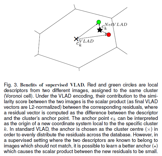 "NetVLAD"场景识别模型解读-CSDN博客