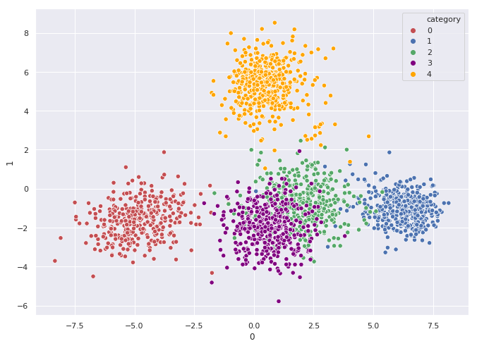 自然语言处理(NLP)——LDA模型:对电商购物评论进行情感分析 - 程序员大本营