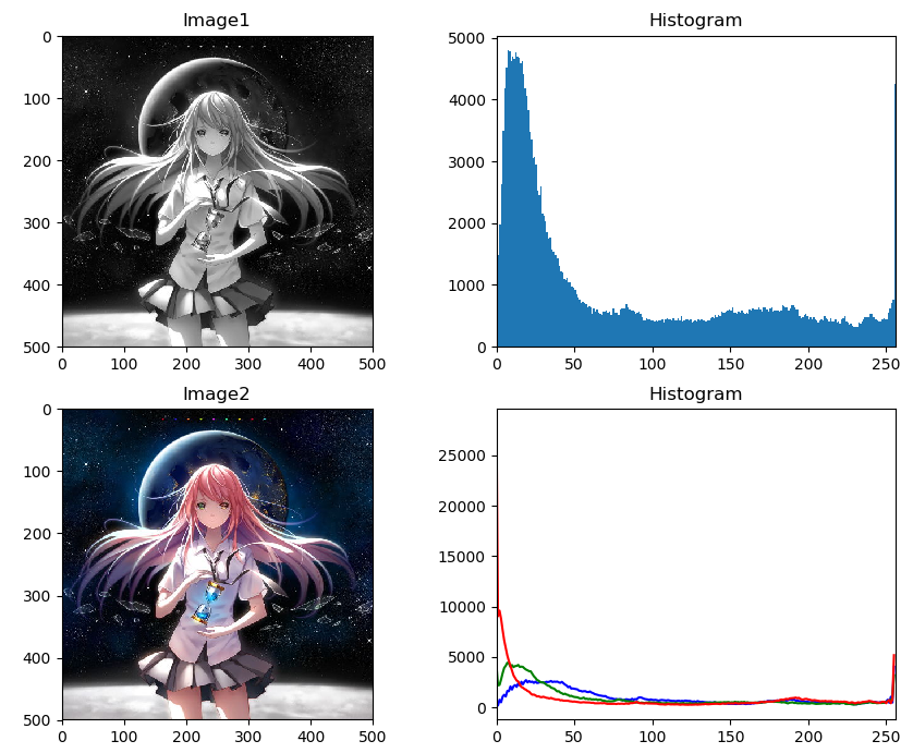 Opencv Python——第181章：图像直方图的计算、绘制与分析python Opencv 直方图计算 Csdn博客